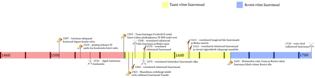 Ragnar_Saage_Saaremaa_sepad_tundsid_oma_kunsti_pilt1b - Tutulus